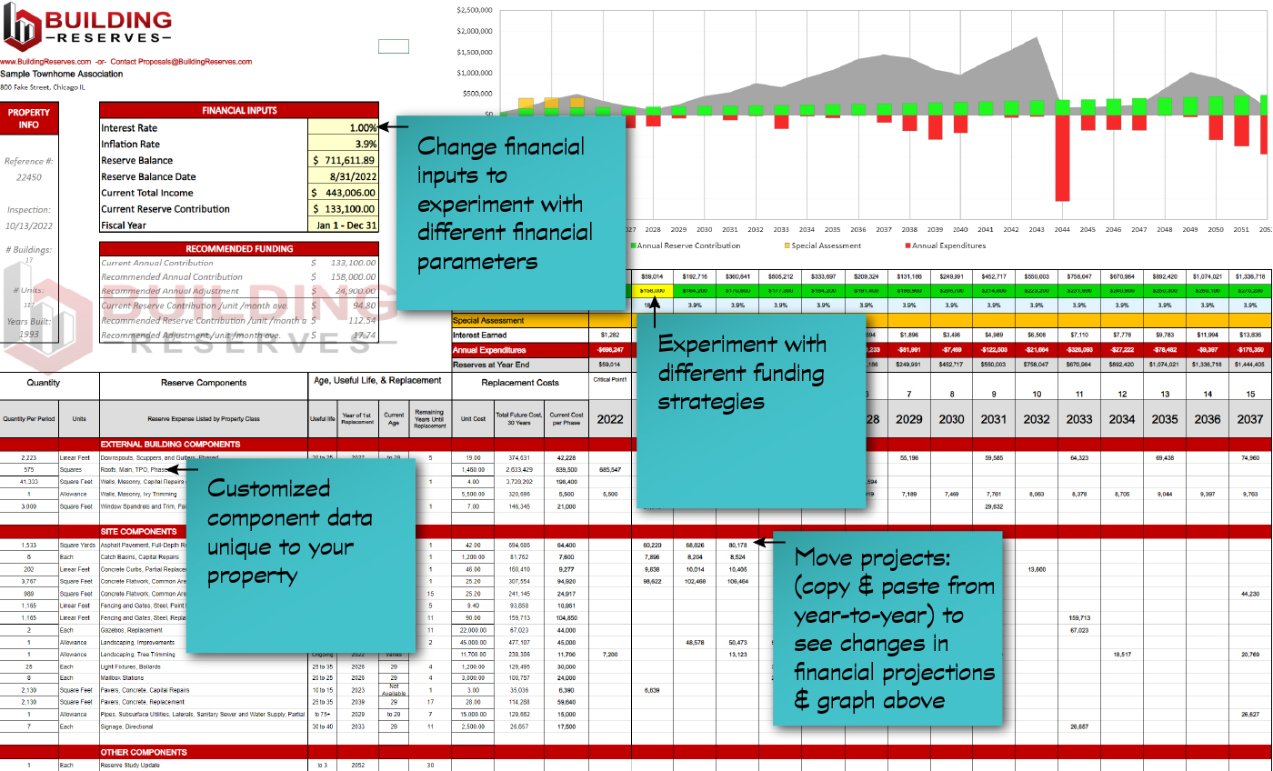 Reserve Study - What is a reserve study